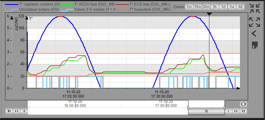 CODESYS Forge - CODESYS Forge / Talk / Engineering 🇬🇧: AC Datalog on a RPi 3 buffer trouble